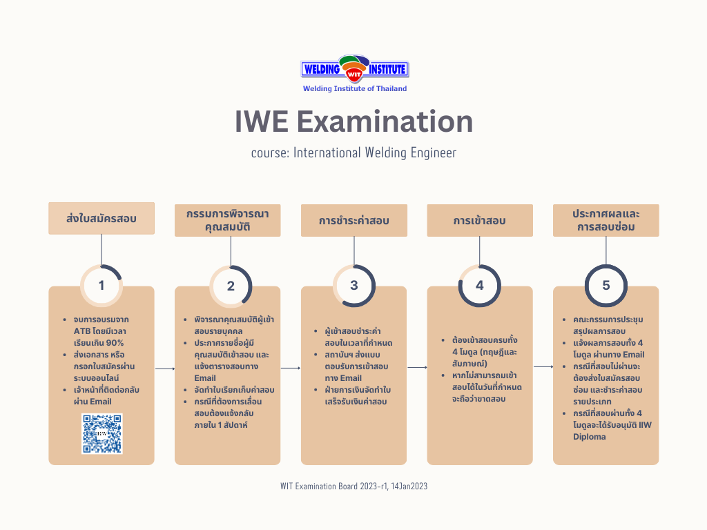 Welding Institute of Thailand