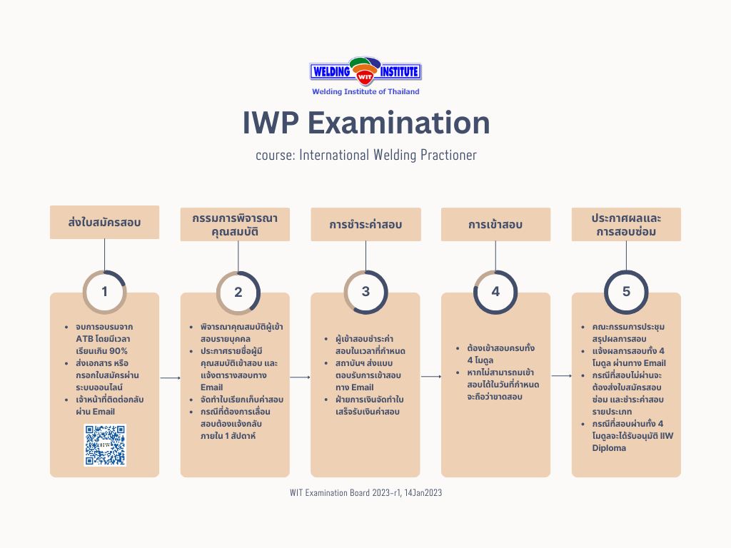 Welding Institute of Thailand