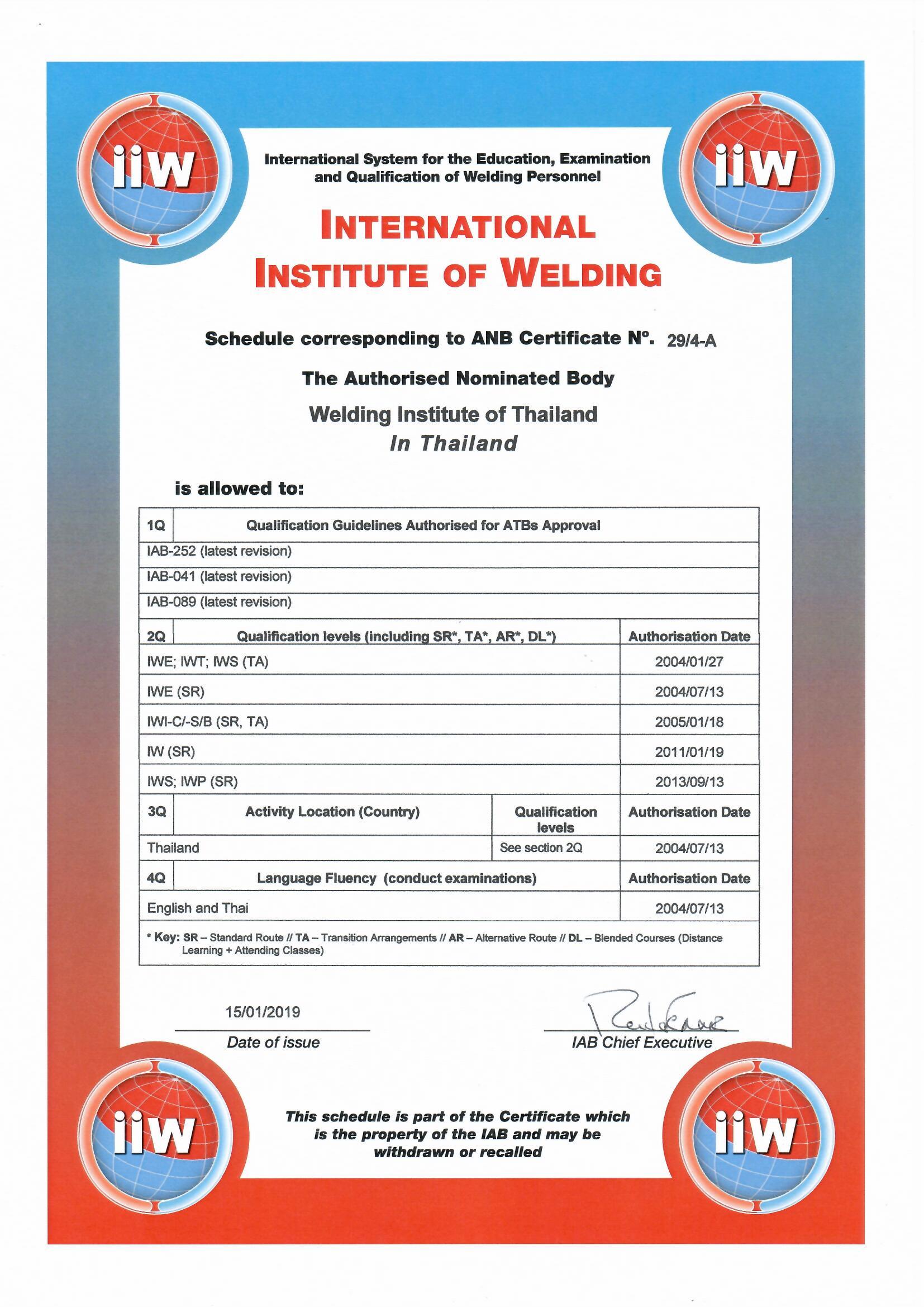 Welding Institute of Thailand